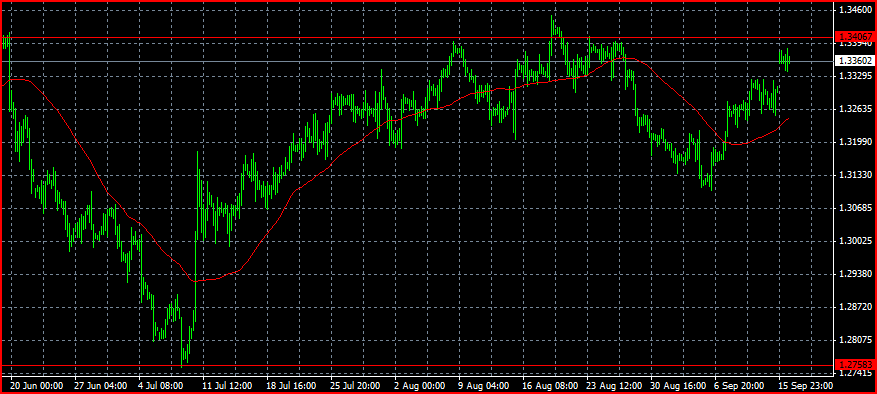 V hlavní roli Fed | FXstreet.cz